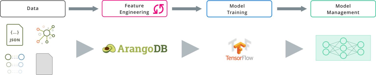 ArangoML Pipeline – A Common Metadata Layer for Machine Learning ... ArangoML Pipeline – A Common Metadata Layer for Machine Learning ...