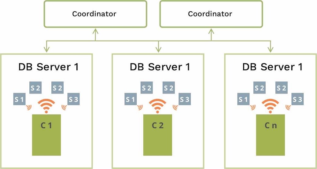 Distributed Document Store Feautures of ArangoDB Distributed Document Store Feautures of ArangoDB